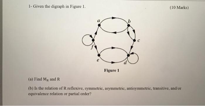 Solved 1- Given the digraph in Figure 1. (10 Marks) b Figure | Chegg.com