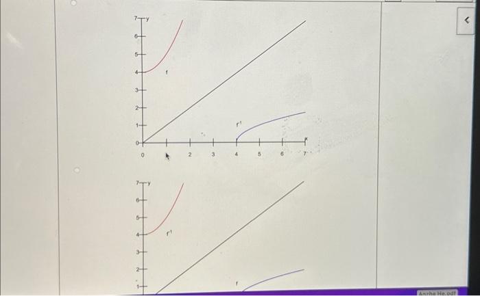 Solved Let f(x)=x2+4 be a function defined for x≥0. Find an | Chegg.com