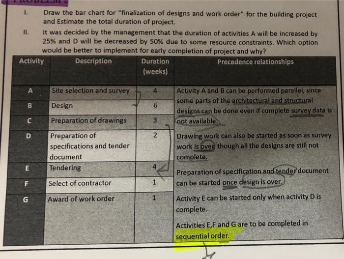 Solved Draw the bar chart for "finalization of designs and | Chegg.com