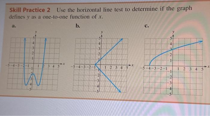 Solved Skill Practice 2 Use the horizontal line test to | Chegg.com