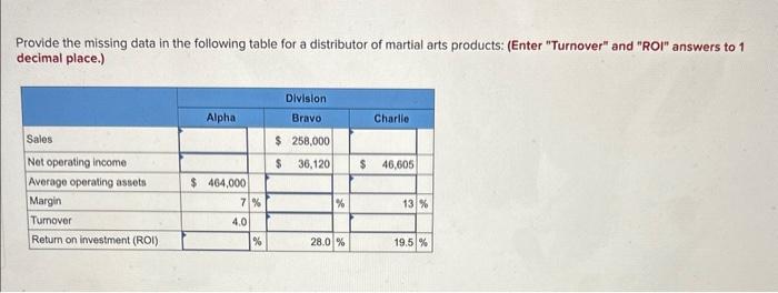 Solved Provide the missing data in the following table for a | Chegg.com
