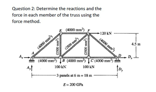 Solved Determine the reactions and the force in each member | Chegg.com