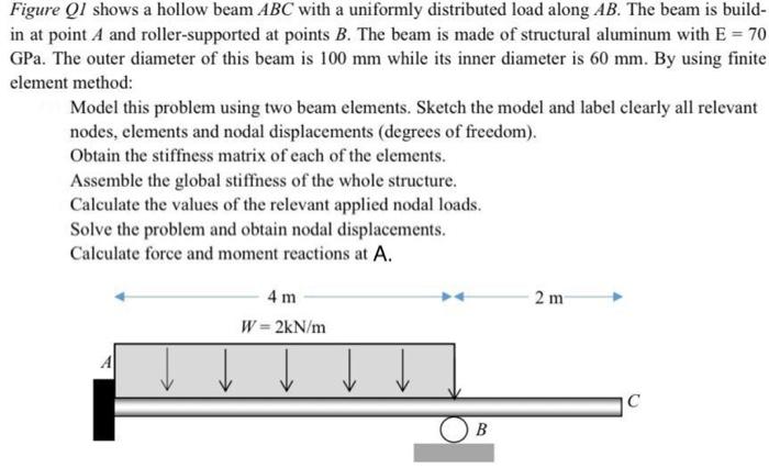 Solved Figure QI shows a hollow beam ABC with a uniformly | Chegg.com