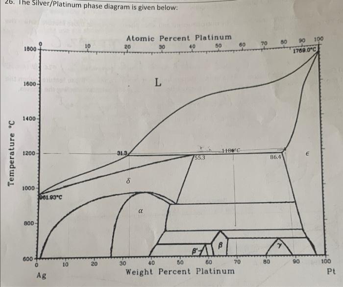 Solved Phase E and L are present. Find the relative weight | Chegg.com