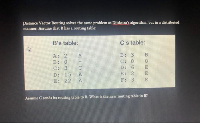 Solved Distance Vector Routing solves the same problem as | Chegg.com