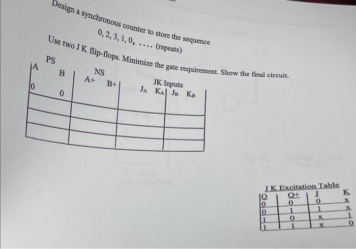 Solved Design a synchronous counter to store the sequence | Chegg.com