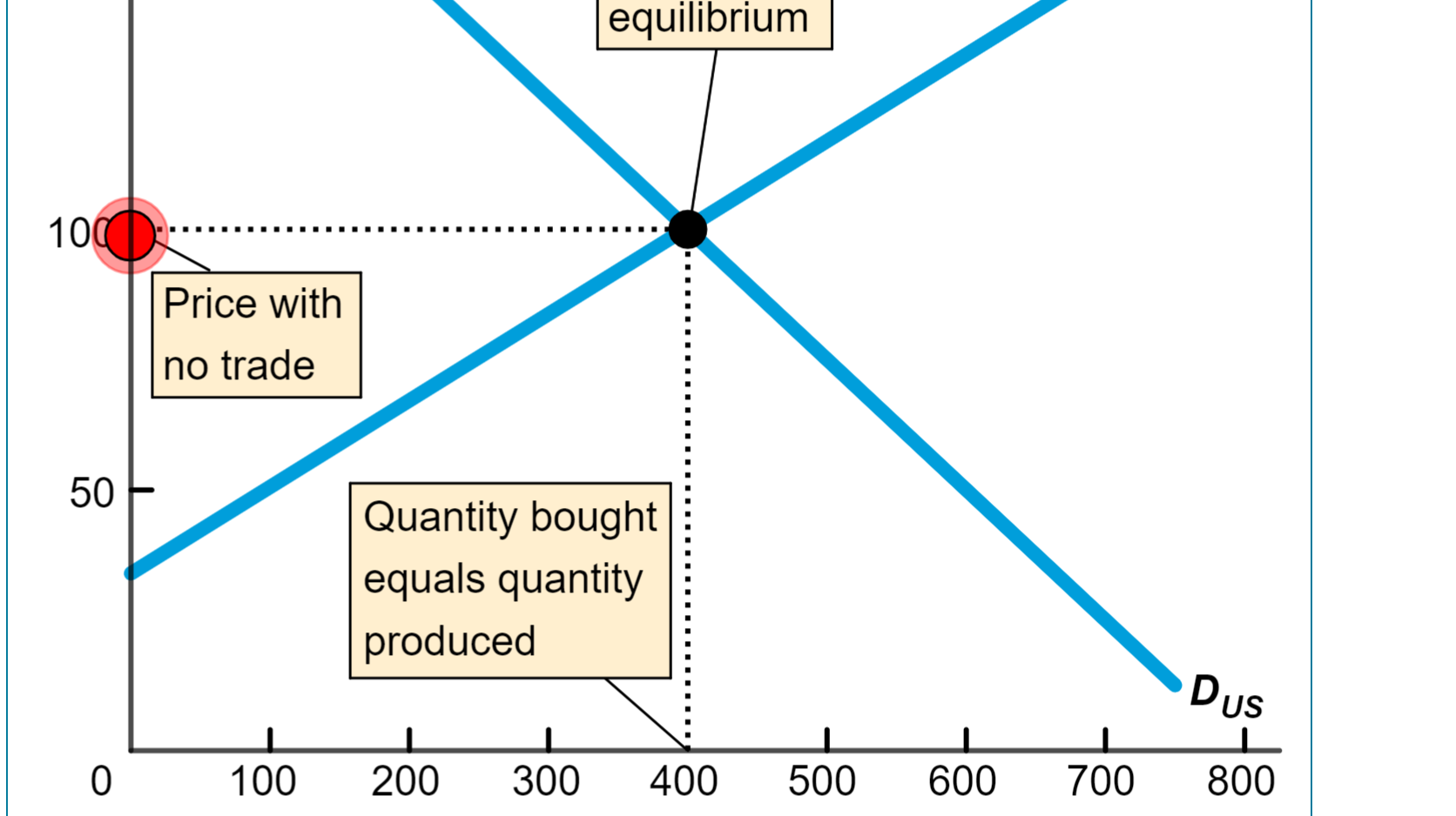 Solved In the graph ﻿you've just ﻿explorered, what happens | Chegg.com