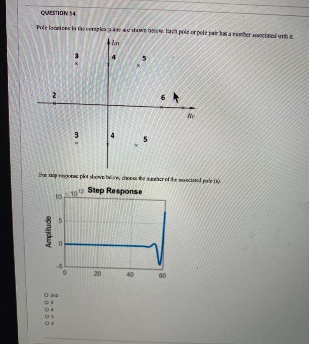 Solved QUESTION 14 Pole locations in the complex plane are | Chegg.com