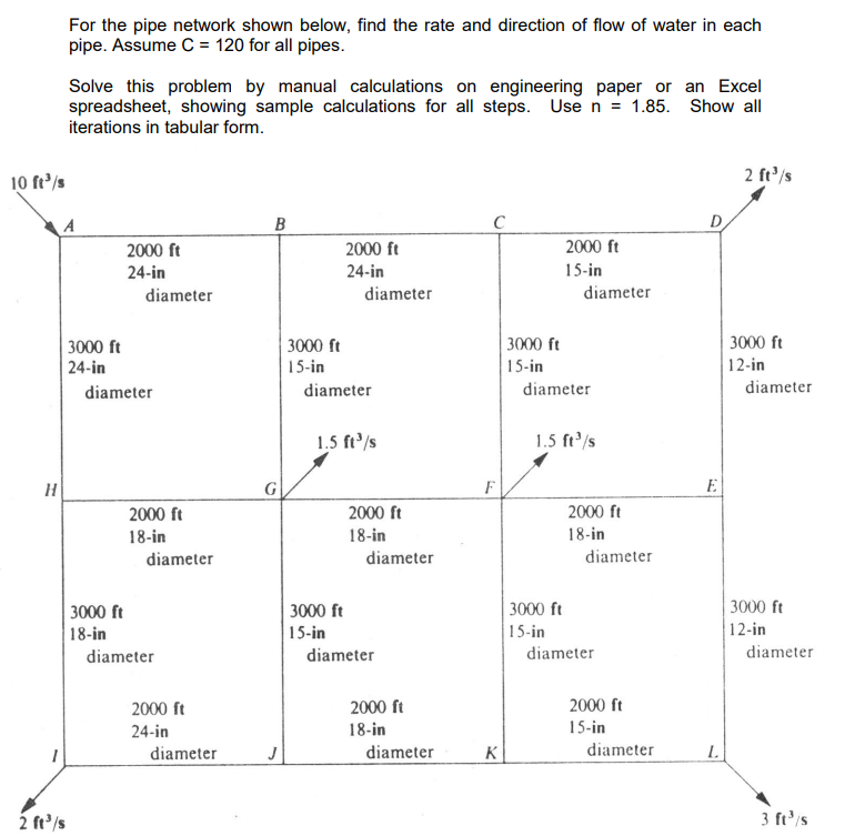 Solved For the pipe network shown below, find the rate and | Chegg.com