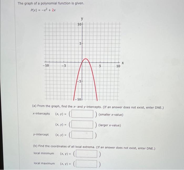 Solved The graph of a polynomial function is given. | Chegg.com