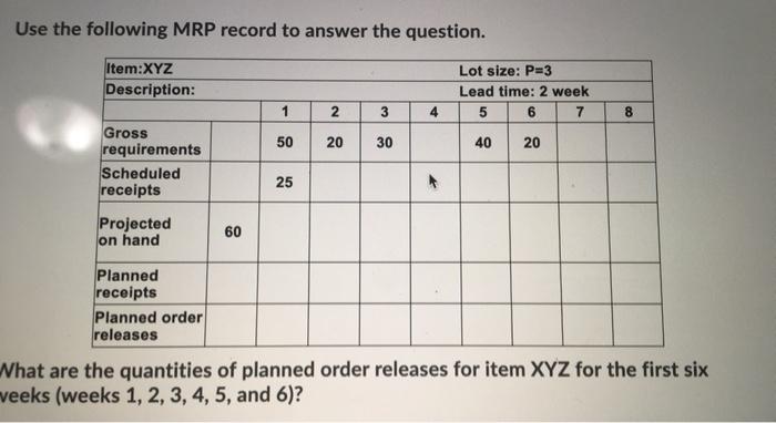 Solved Use the following MRP record to answer the question. | Chegg.com