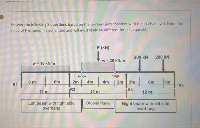 Solved Answer the following 3 questions based on the Gerber | Chegg.com
