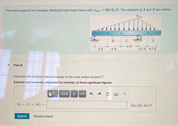 Solved The beam supports the triangular distributed load | Chegg.com