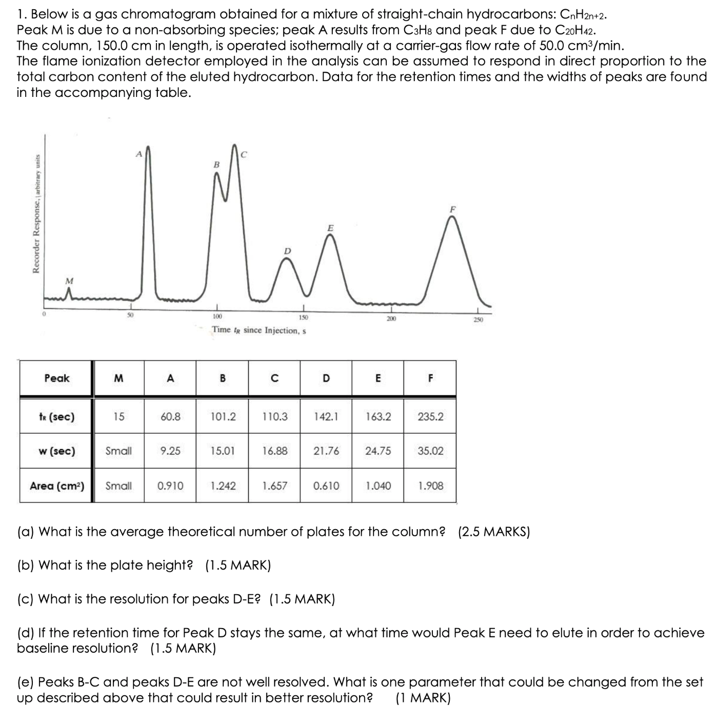 Solved could result in better resolution? 1. ﻿Below is a gas | Chegg.com