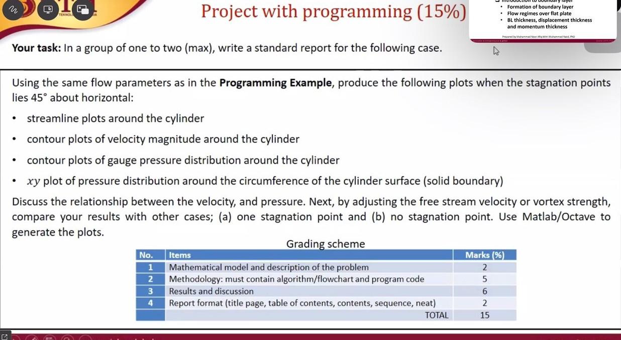Solved Will you create MATLAB programming to plot all of the | Chegg.com