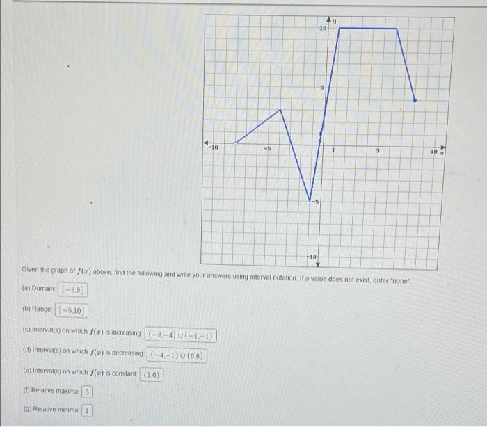 Solved y 10 -10 -5 10 -5 -10 Given the graph of y(x) above, | Chegg.com