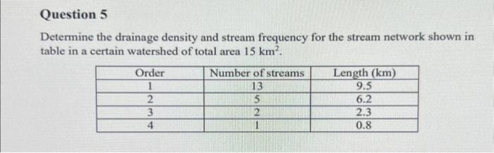 Solved Determine the drainage density and stream frequency | Chegg.com