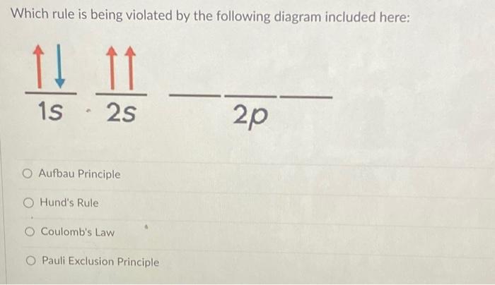 Solved Which rule is being violated by the following diagram | Chegg.com