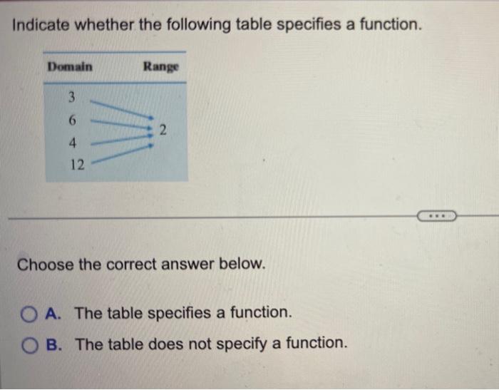 Solved Indicate whether the following table specifies a | Chegg.com