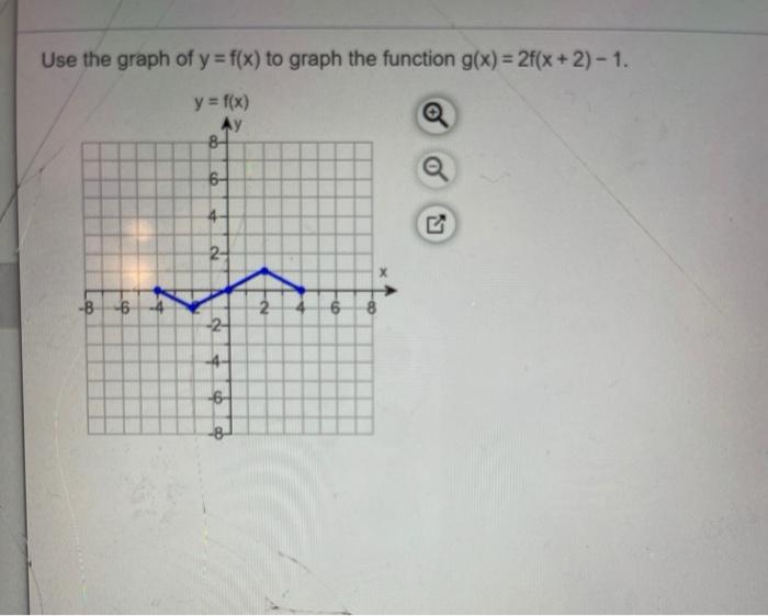 Solved Use the graph of y = f(x) to graph the function g(x) | Chegg.com