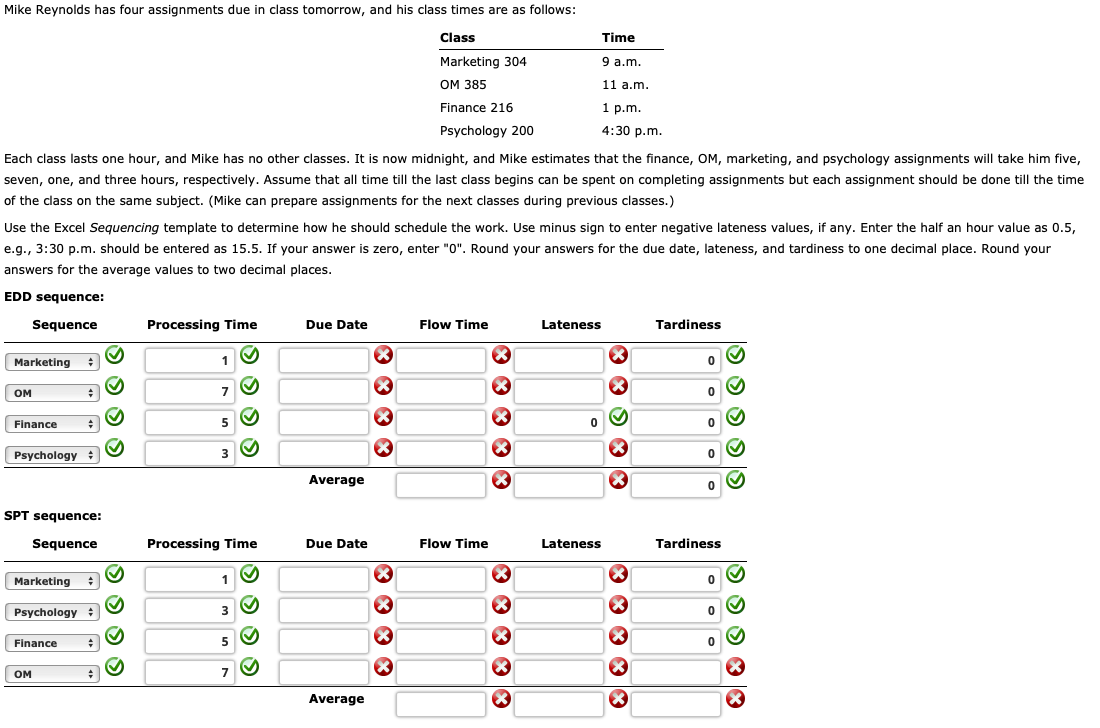 Solved Mike Reynolds has four assignments due in class | Chegg.com