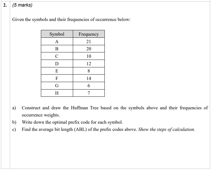 Solved (5 ﻿marks)Given the symbols and their frequencies of | Chegg.com