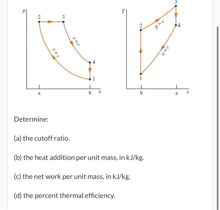 Solved Determine: (a) the cutoff ratio. (b) the heat | Chegg.com