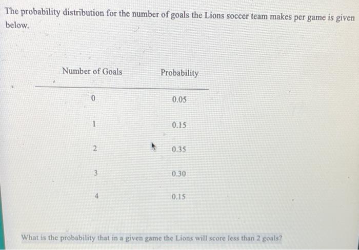 Solved The probability distribution for the number of goals | Chegg.com