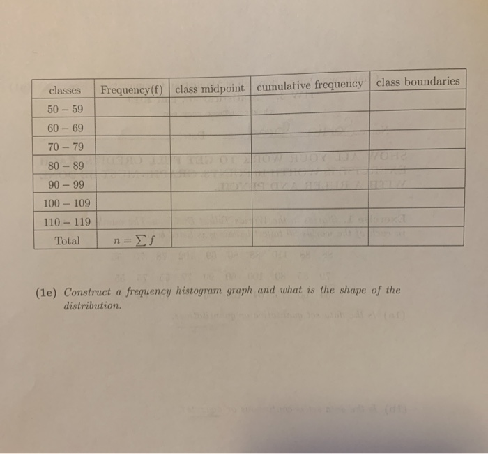 Frequency(f) class midpoint cumulative frequency | Chegg.com