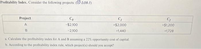 Solved Profitability Index. Consider the following projects: | Chegg.com