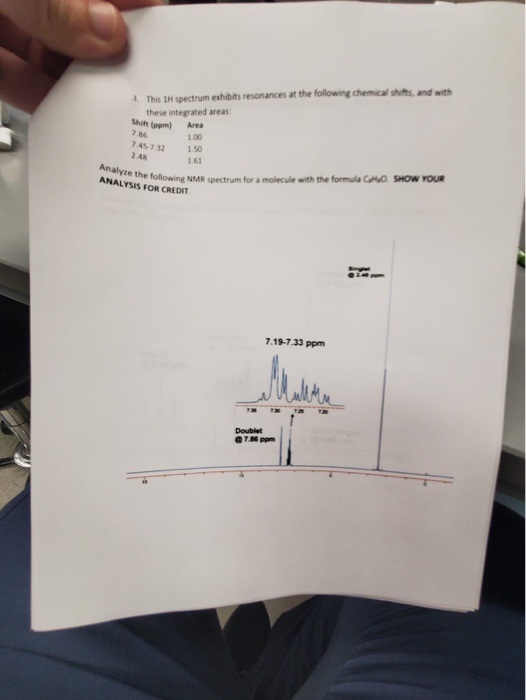 Solved 3. This IH spectrum exhibits resonances at the | Chegg.com