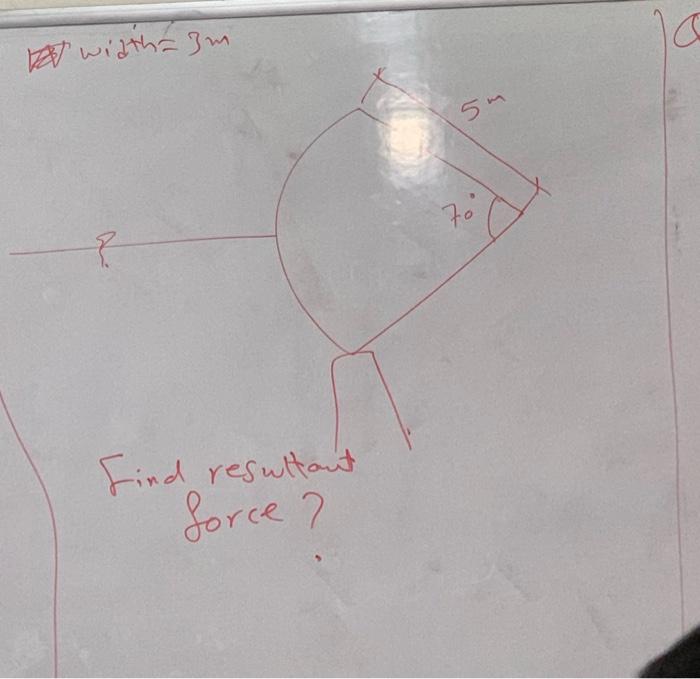 Solved Find resultant force? | Chegg.com