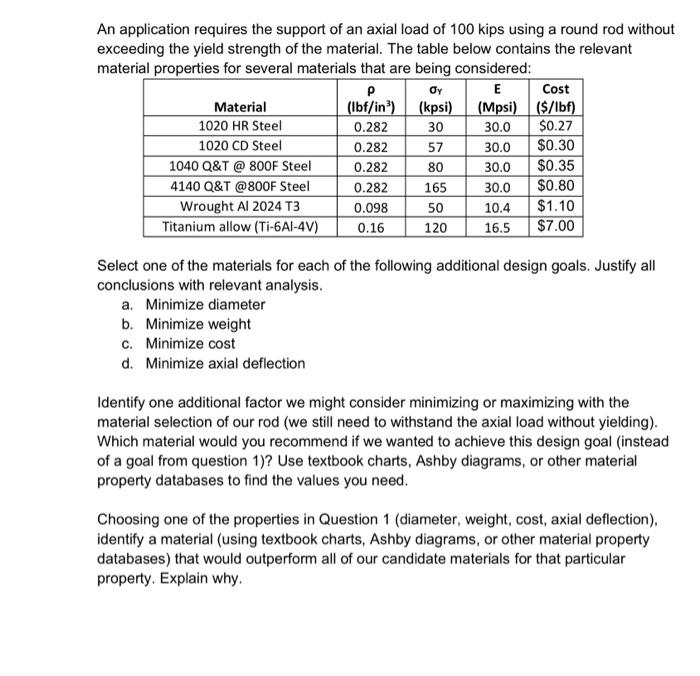 Solved An application requires the support of an axial load | Chegg.com