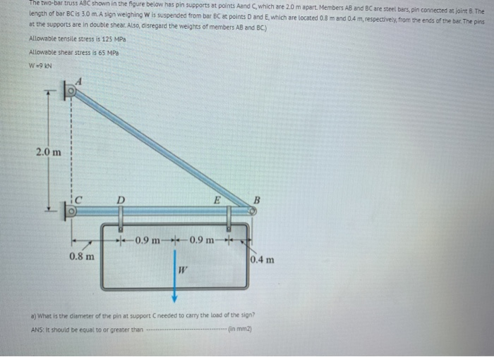 Solved The two-bar truss ABC shown in the figure below has | Chegg.com