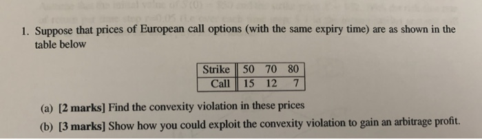 Solved 1. Suppose that prices of European call options (with | Chegg.com