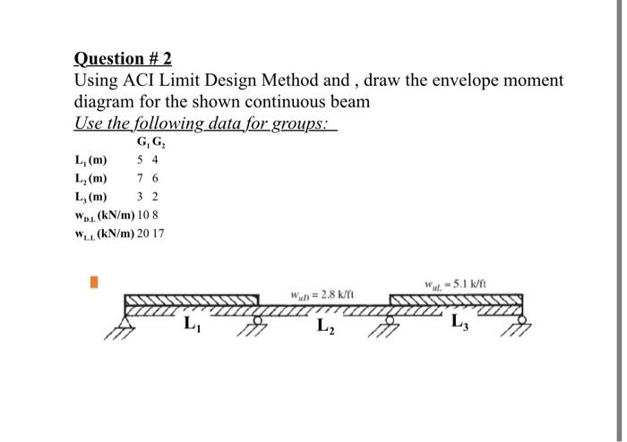 Question #2 Using ACI Limit Design Method and , draw | Chegg.com