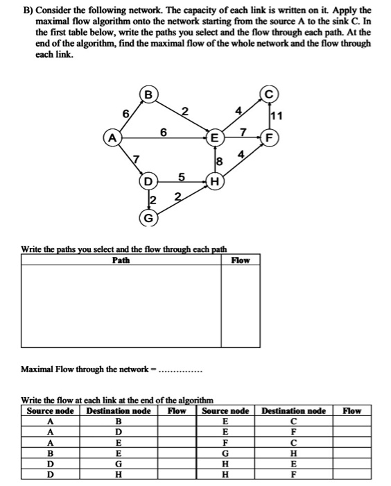 Solved B) Consider the following network. The capacity of | Chegg.com