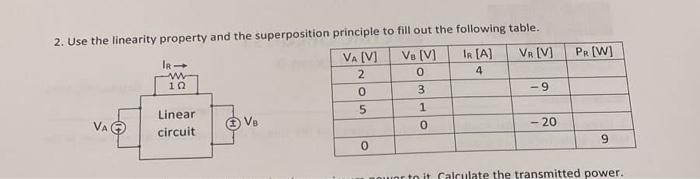Solved 2. Use the linearity property and the superposition | Chegg.com