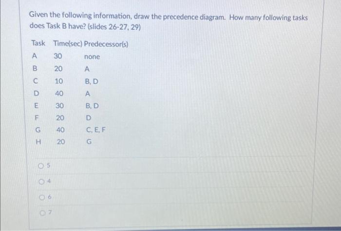 Solved Given the following information, draw the precedence | Chegg.com