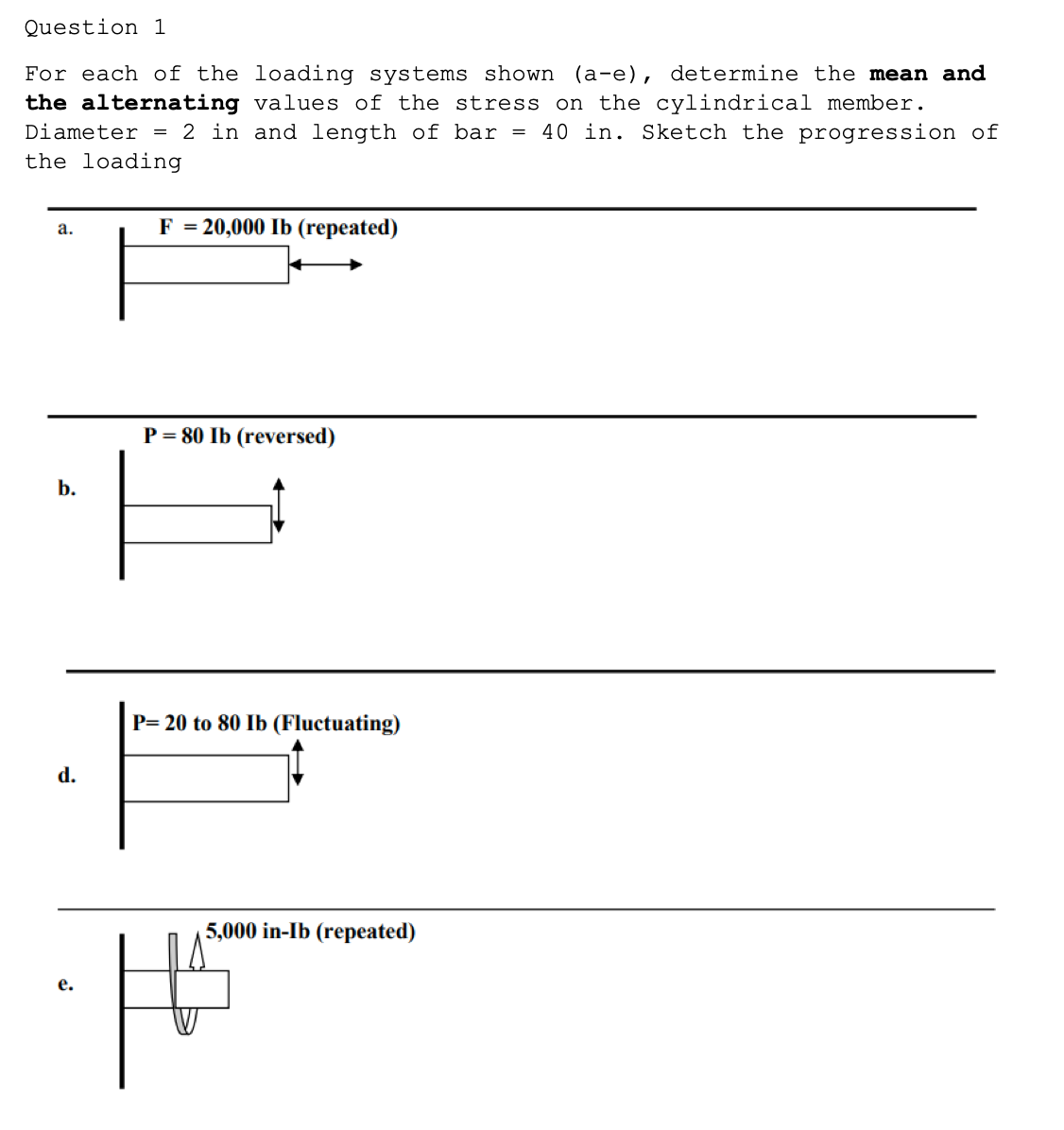 Solved Question 1For each of the loading systems shown | Chegg.com