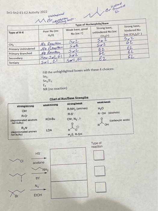Solved Sn1-Sn2-E1-E2 Activity 2022 Unhindered Fill the | Chegg.com
