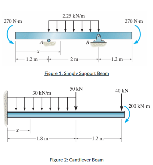 Solved Using Figure 1a) Draw the free body diagram and | Chegg.com Solved Using Figure 1a) Draw the free body diagram and | Chegg.com