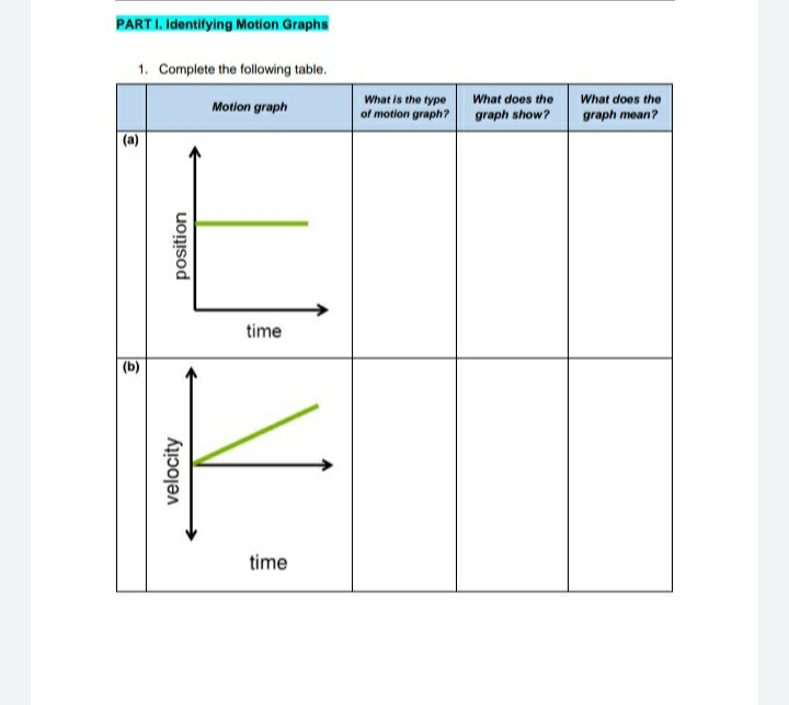 Solved PARTI. Identifying Motion Graphs 1. Complete the | Chegg.com