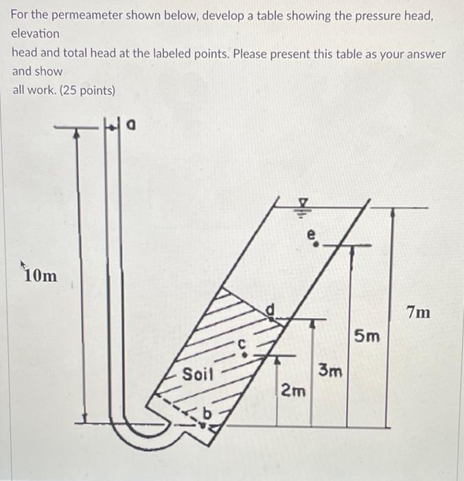 [Solved]: For the permeameter shown below, develop a table