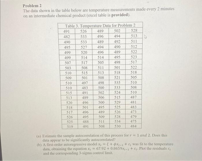 Solved Problem 2 The Data Shown In The Table Below Are