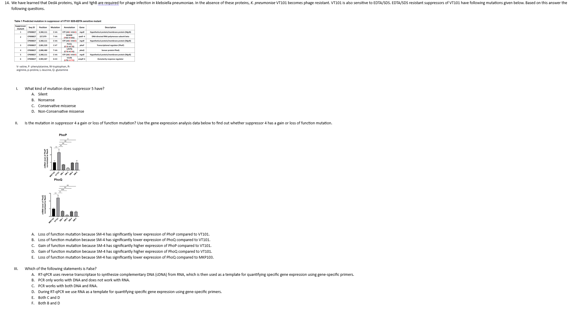 Solved We have learned that DedA proteins, YqjA and YghB are | Chegg.com