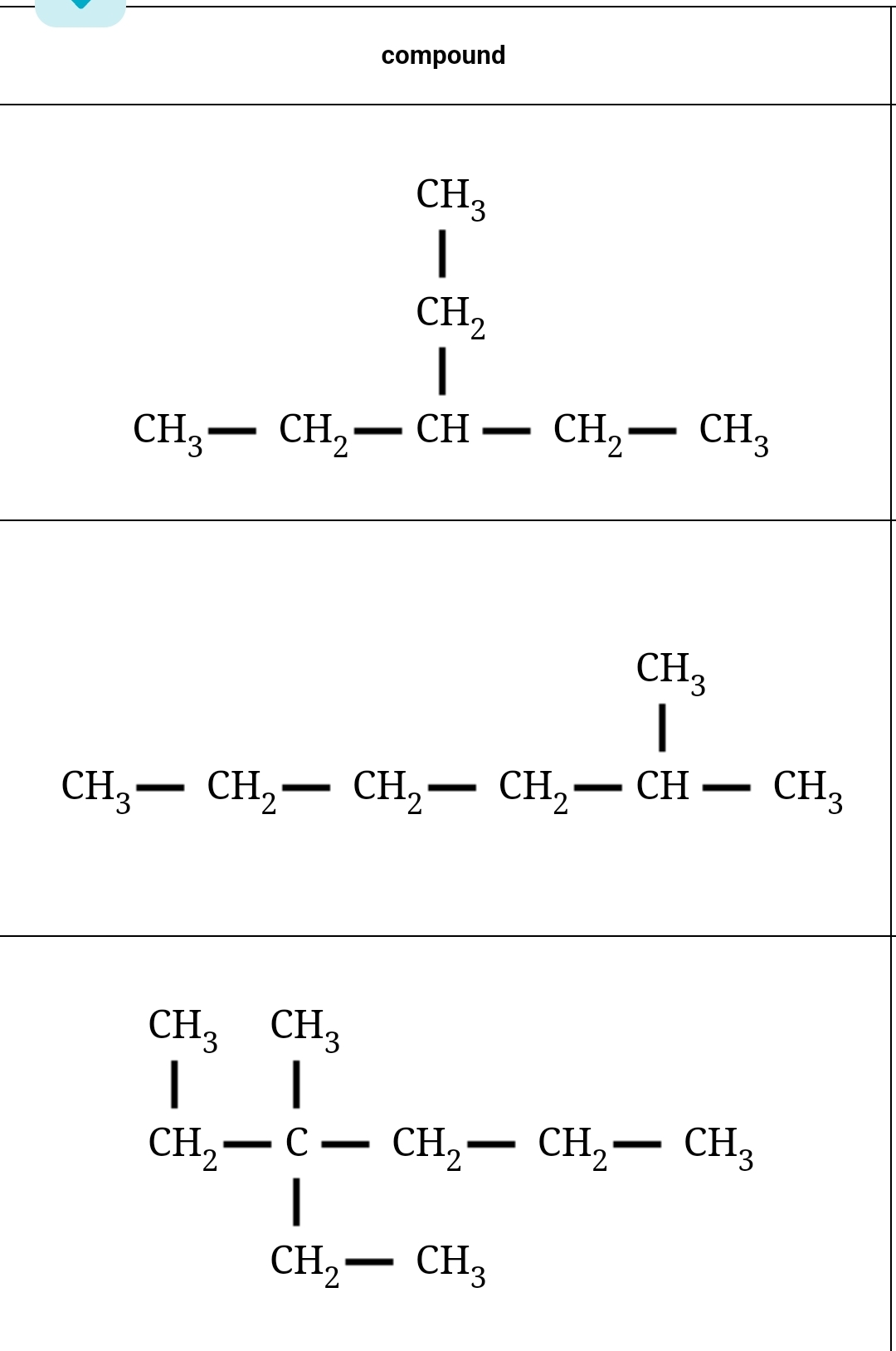 Solved compound, name the following organic compound | Chegg.com Solved compound, name the following organic compound | Chegg.com