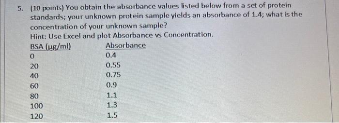 Solved 5. (10 points) You obtain the absorbance values | Chegg.com