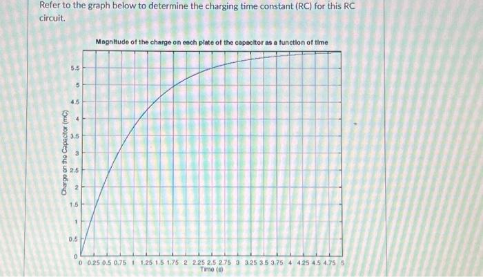 Solved Refer to the graph below to determine the charging | Chegg.com