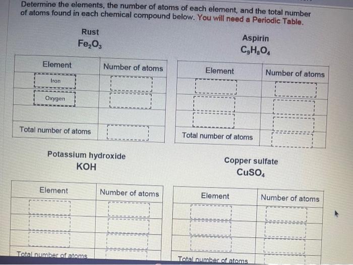 Solved Determine the elements, the number of atoms of each | Chegg.com